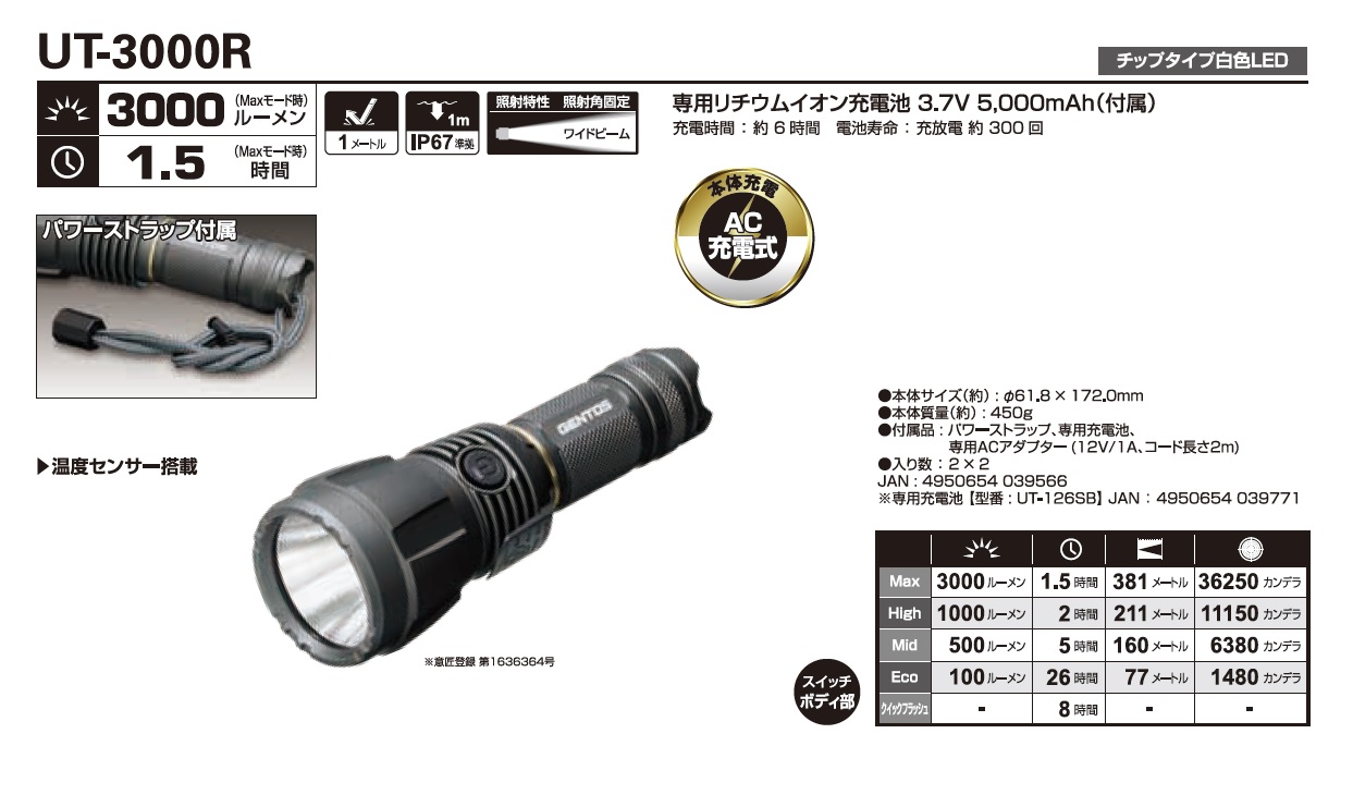 Ichiban Precision Sdn Bhd - Gentos - Gentos G Series Flashlight Durability and high quality ...